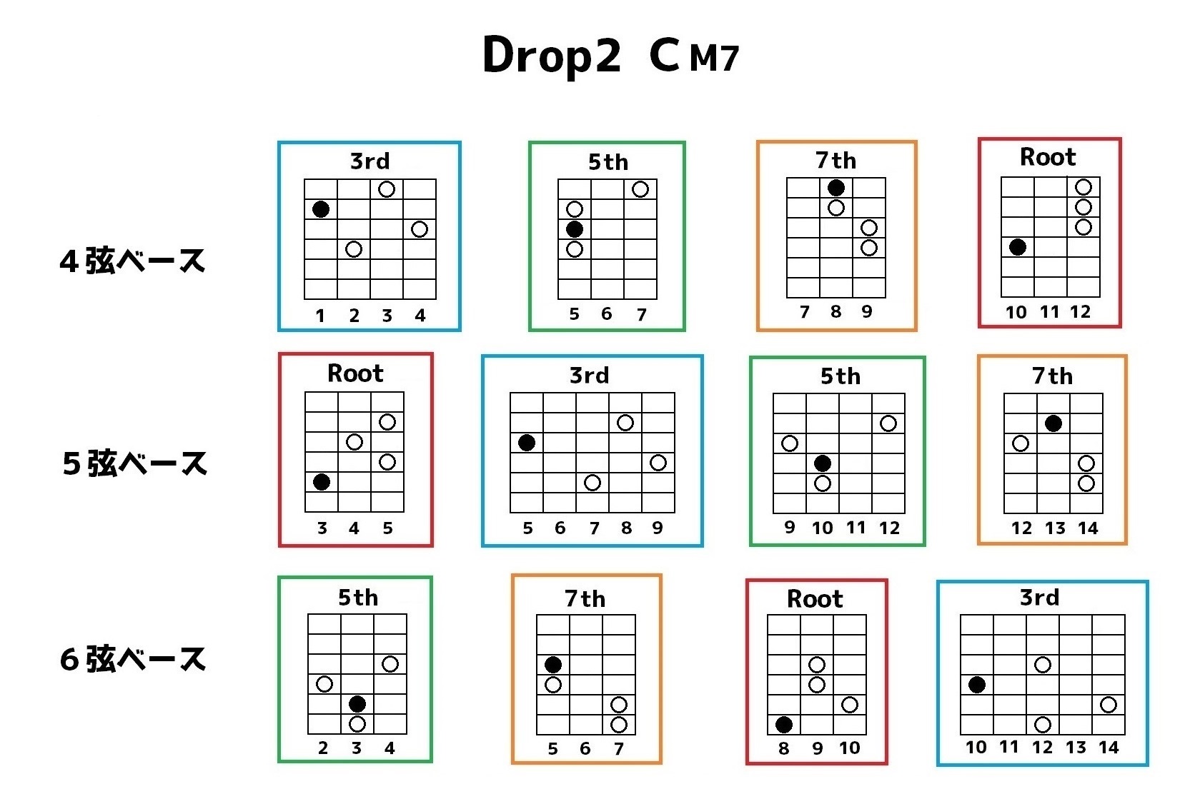 この壁を乗り越えろ！初めてのDrop2 Voicing 徹底解説 | Yone Guitar School